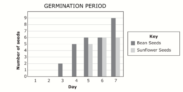 5th Grade Science Review Jeopardy Template